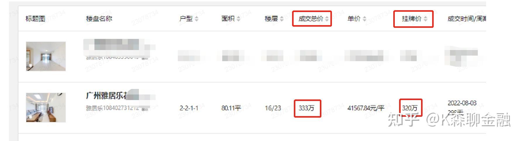 在广州，房产交易的税费怎么算？ - 知乎