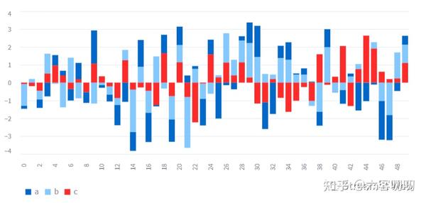 Streamlit API - 知乎