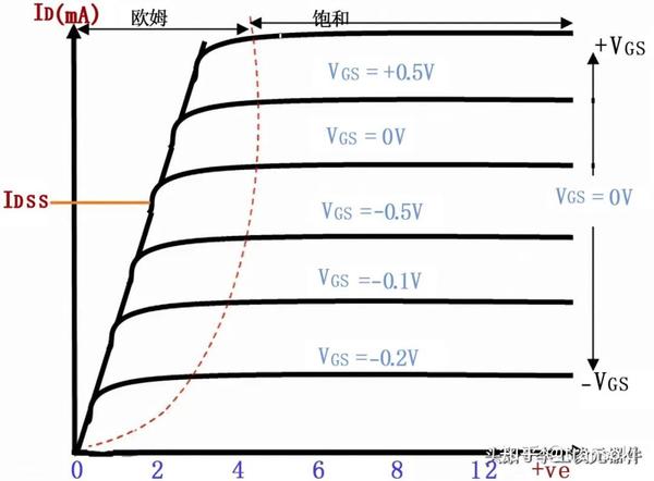 干货 | 这篇文章把MOS管的基础知识讲透了 - 知乎