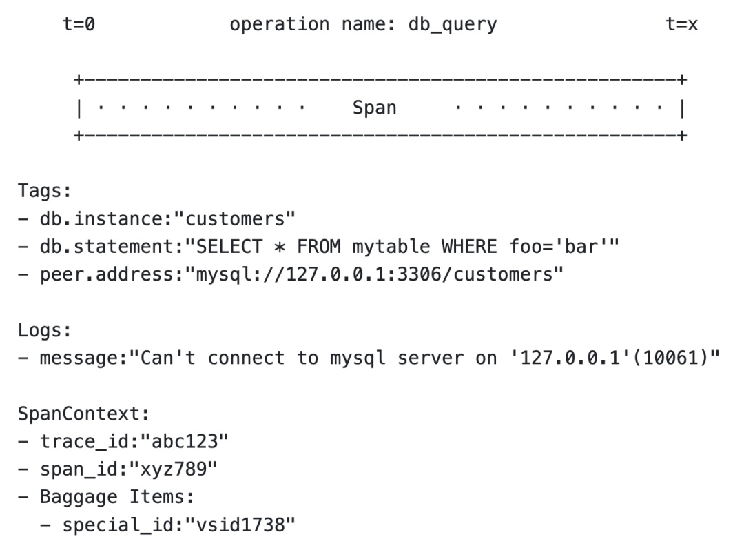 基础篇丨链路追踪（Tracing）其实很简单 - 知乎