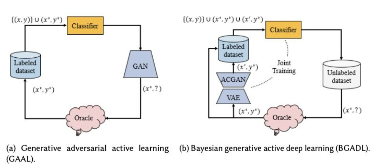 【论文阅读】A Survey of Deep Active Learning - 知乎