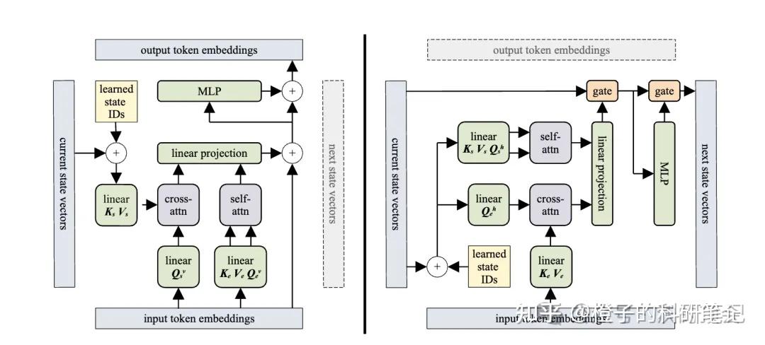LSTM + Transformer 结合，模型性能效果炸裂 - 知乎
