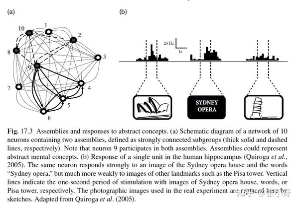 联想记忆及Hopfield model - 知乎