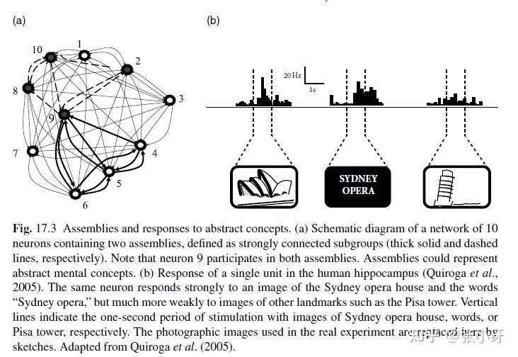 联想记忆及Hopfield model - 知乎