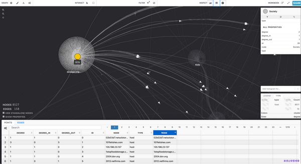 推荐一种大规模图可视化分析框架 Graphistry - 知乎