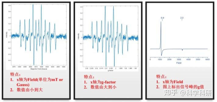 EPR基本原理 - 知乎