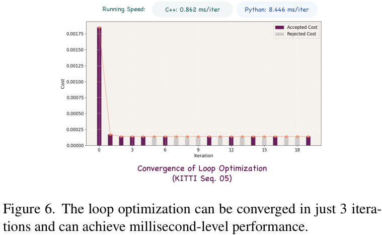 开源 | 南开联合南大提出VGGT-Long：分块、循环、对齐——将单目3D重建推向公里级极限 - 知乎
