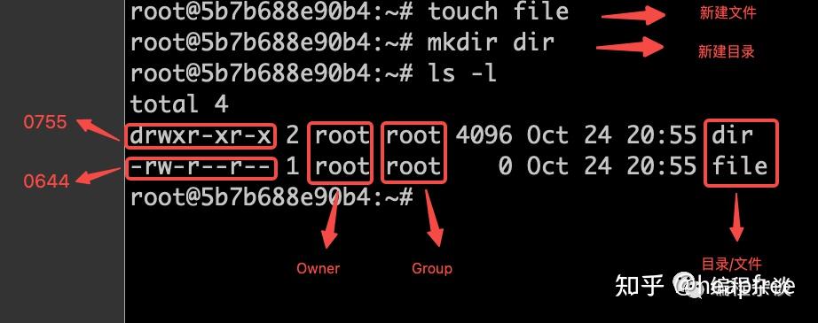 Linux 0644、0755 的来龙去脉 - 知乎