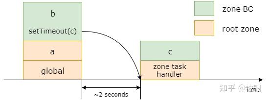 Angular框架解读--3.Zone区域之zone.js - 知乎