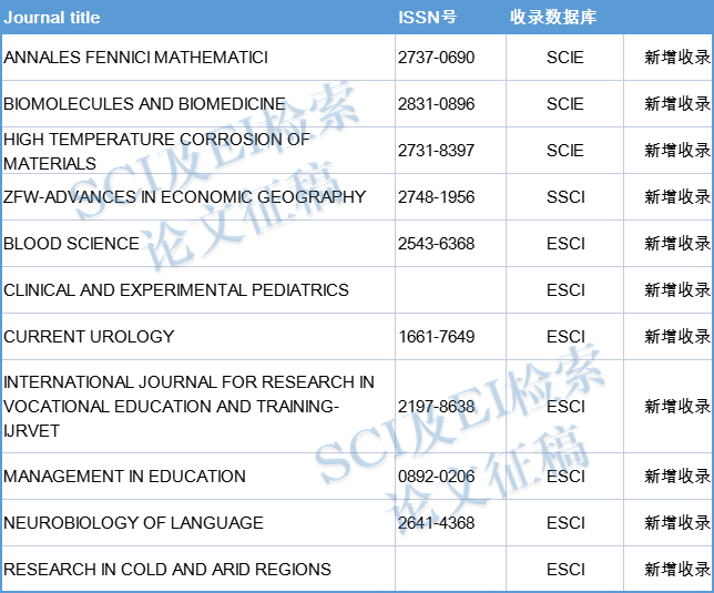 科睿唯安发布2023年第一版SCI期刊目录 - 知乎