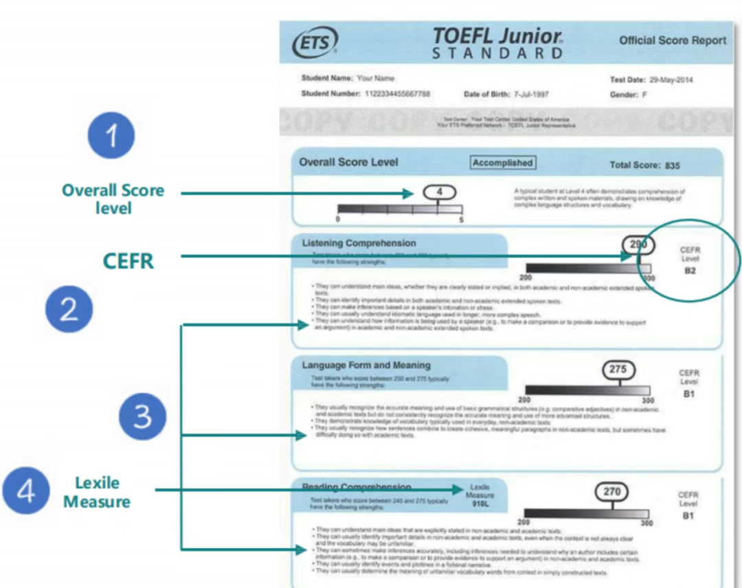 你的孩子英语在CEFR哪个等级? 测完80%家长都慌了… - 知乎