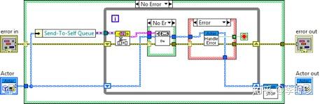 操作者框架（Actor Framework）技术白皮书（翻译） - 知乎