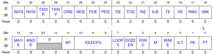 【S32K 进阶之旅】 LPUART 模块的例程解读 - 知乎