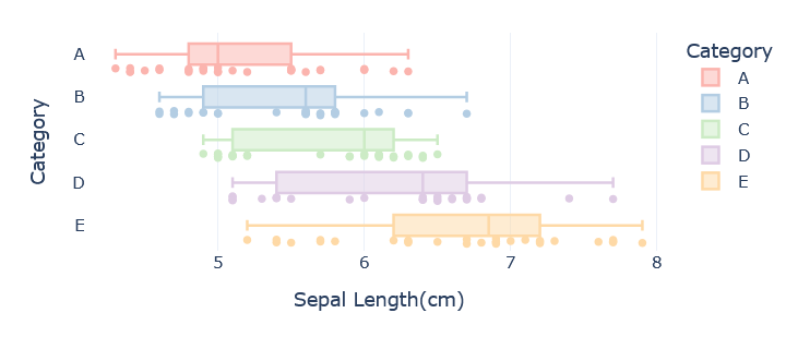 【Python学习笔记】Plotly库 - 知乎