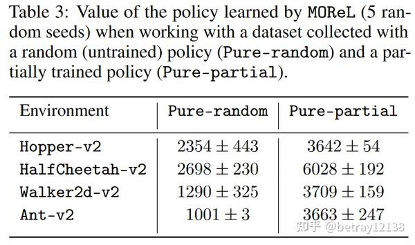 MOReL-Model-Based Offline Reinforcement Learning - 知乎