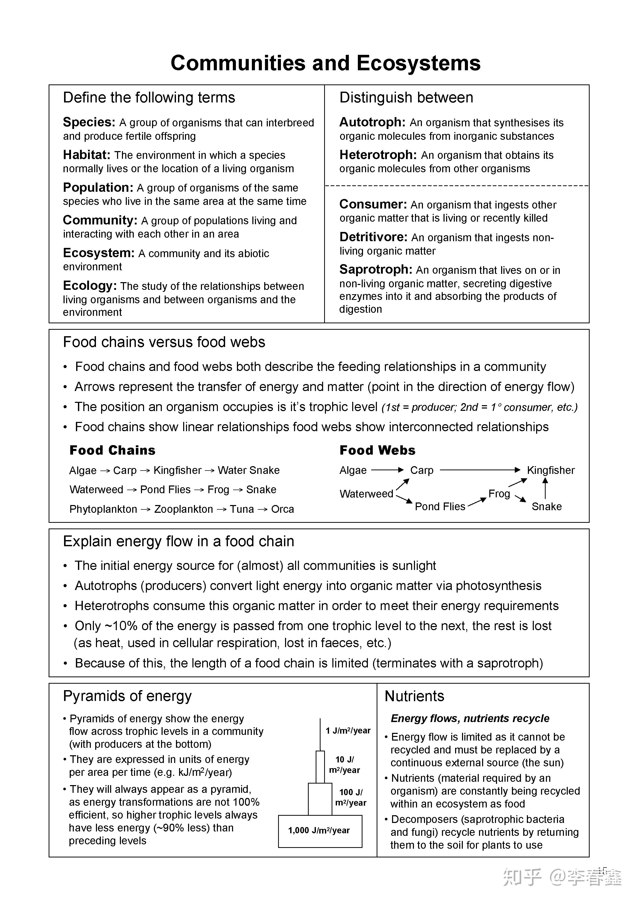 DP Biology Quick Note for Revision (DP生物快速复习手册) - 知乎