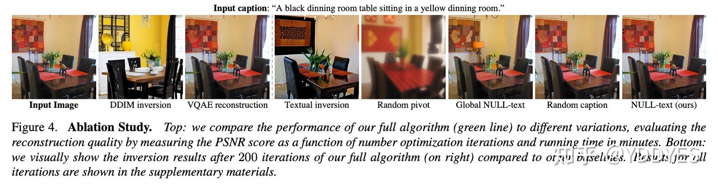 Null-text Inversion for Editing Real Images using Guided Diffusion Models - 知乎