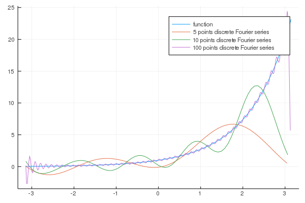数值分析角度的离散傅里叶变换 - 知乎