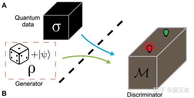 量子计算与机器学习: 量子生成对抗网络QGAN - 知乎