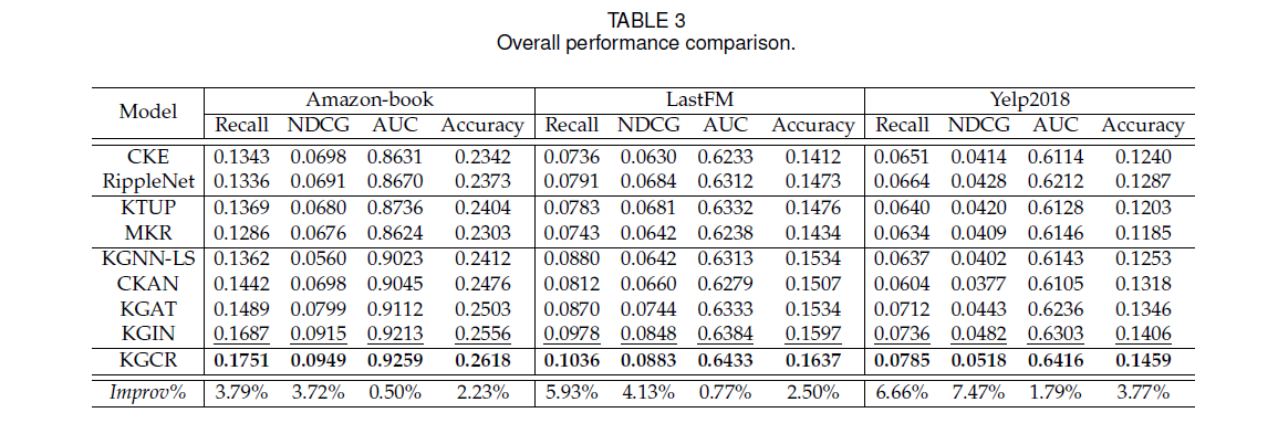 文章《Causal Inference for Knowledge Graph based Recommendation》阅读 - 知乎