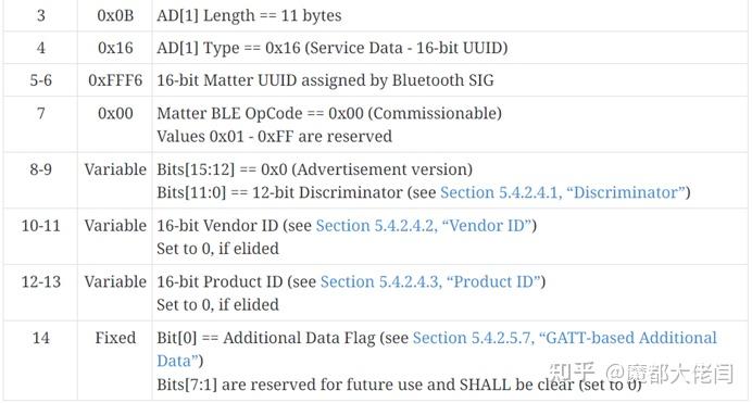 Matter QR-Code Base38编码及解码 - 知乎