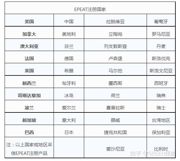 什么是EPEAT认证？ - 知乎