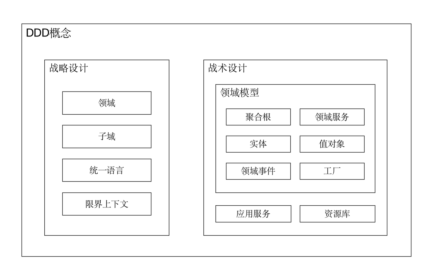 产品代码都给你看了，可别再说不会DDD系列（二）：DDD概念大白话 - 知乎