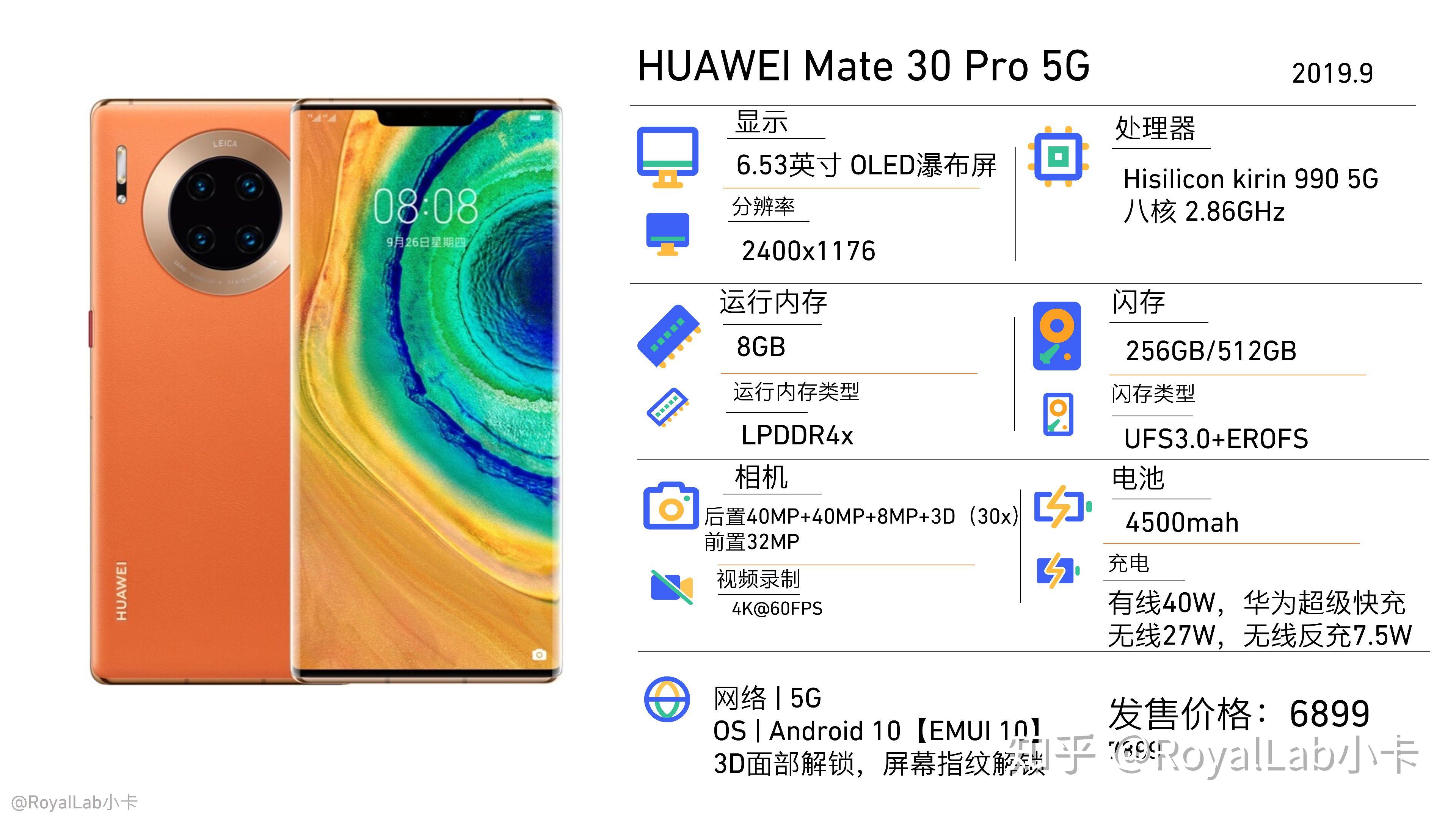 数码档案馆：华为mate系列发展全史 - 知乎