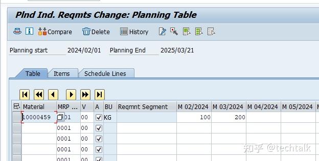 SAP S/4 HANA 计划策略40 - 知乎