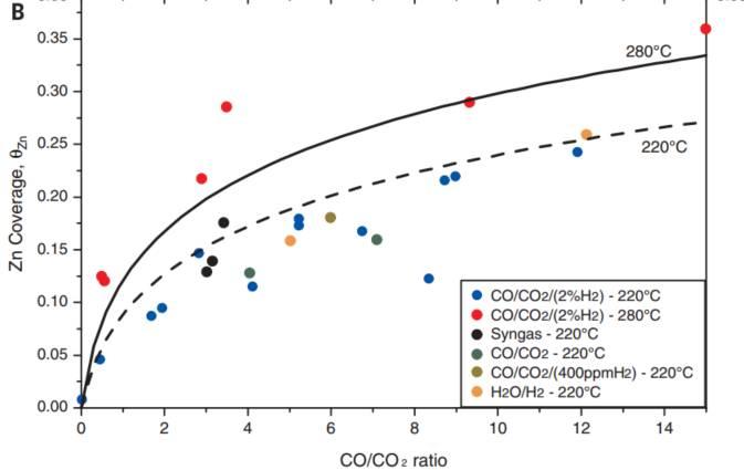 华山论剑： Cu/Zn合金与Cu/ ZnO界面之争 - 知乎
