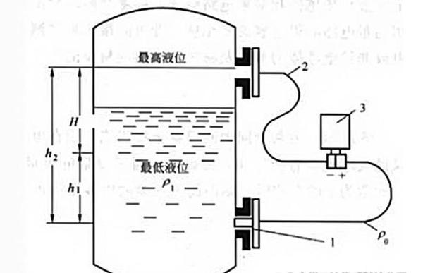 KPSI-730水位传感器投入式液位变送器 - 知乎