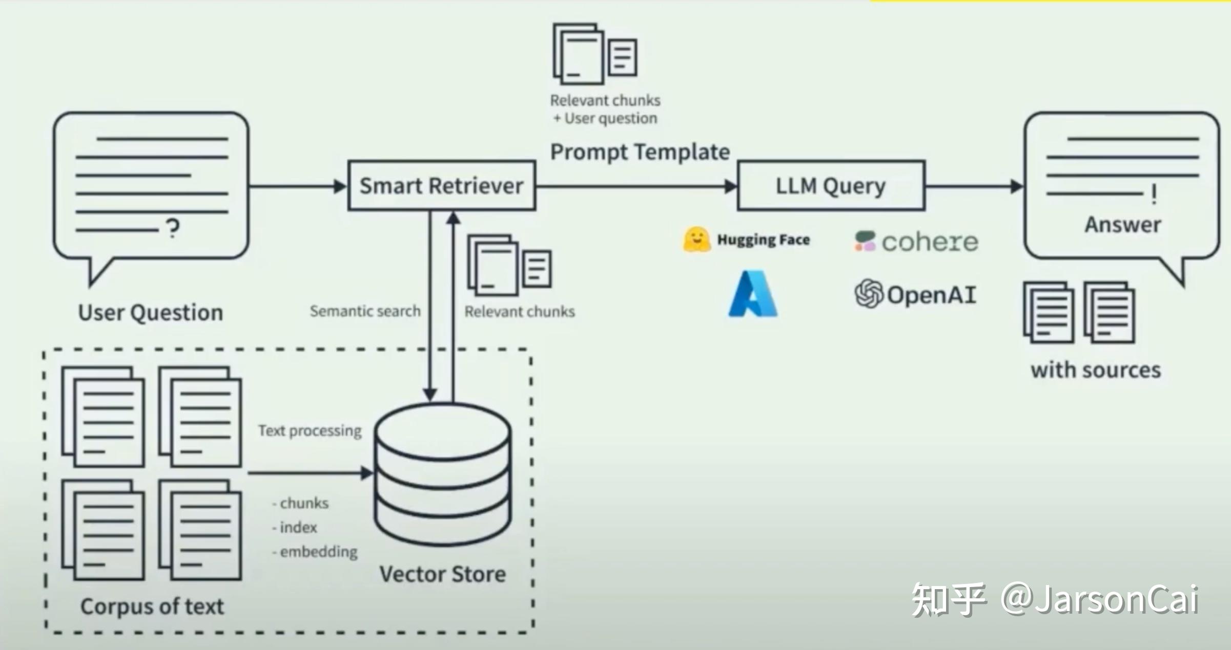 Advanced-RAG: RAG进阶使用技巧 - 知乎