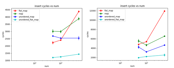 flat_map性能调研 - 知乎