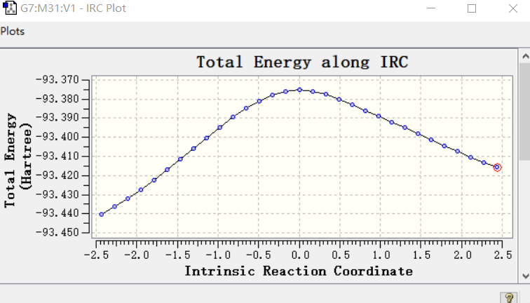 8 过渡态&IRC计算 与 频率分析 - 知乎