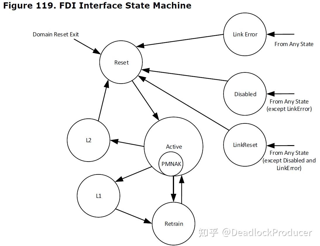 Universal Chiplet Interconnect Express (UCIe)中文翻译第八章 - 知乎