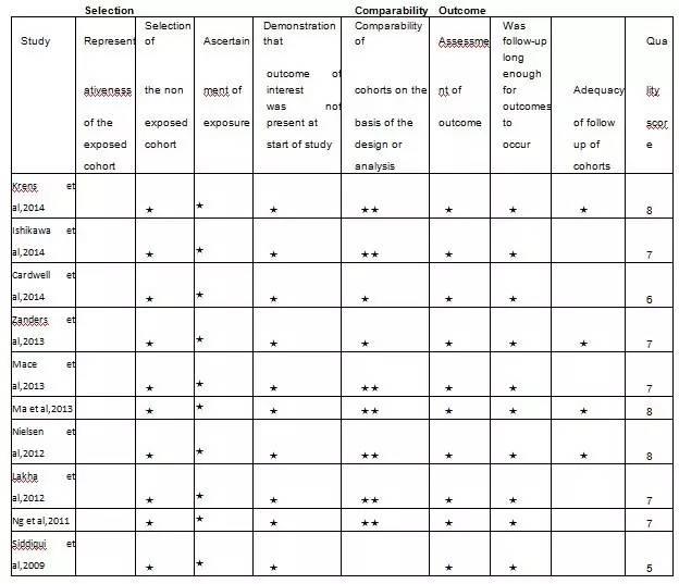 一盏茶一篇meta(七)——NOS量表的制作 - 知乎