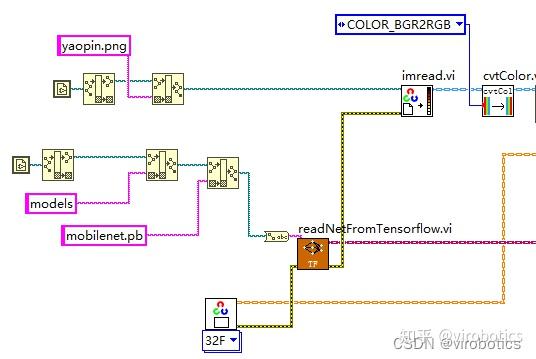 手把手教你使用LabVIEW OpenCV dnn实现图像分类（含源码） - 知乎