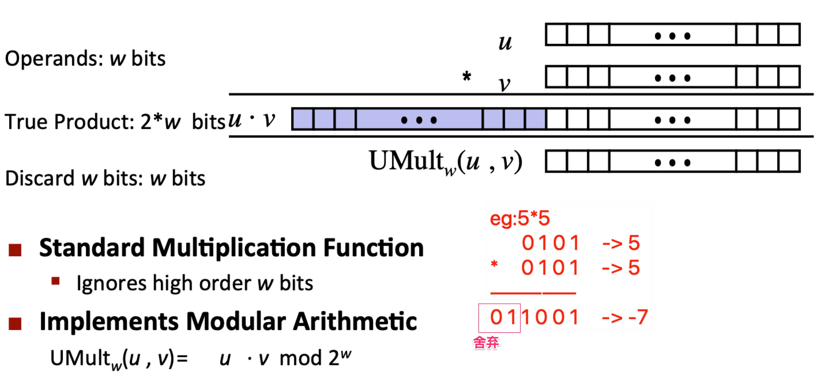 CSAPP 深入理解计算机系统（一）：bit、int和float - 知乎