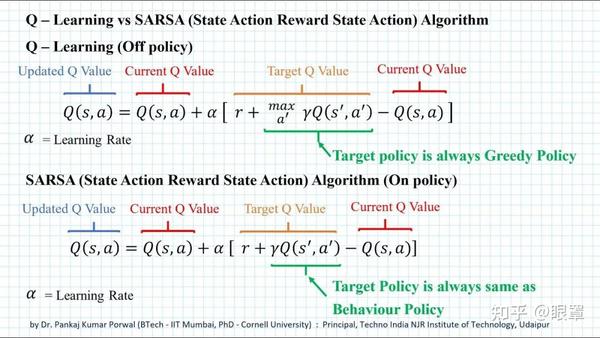 强化学习5：一文详解经典 TD 算法: sarsa 和 q-learning - 知乎