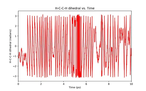 【DP系列教程-07】DP-GEN之增强采样 - 知乎