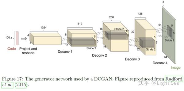 对抗生成网络GAN实用向教程——原理篇 - 知乎