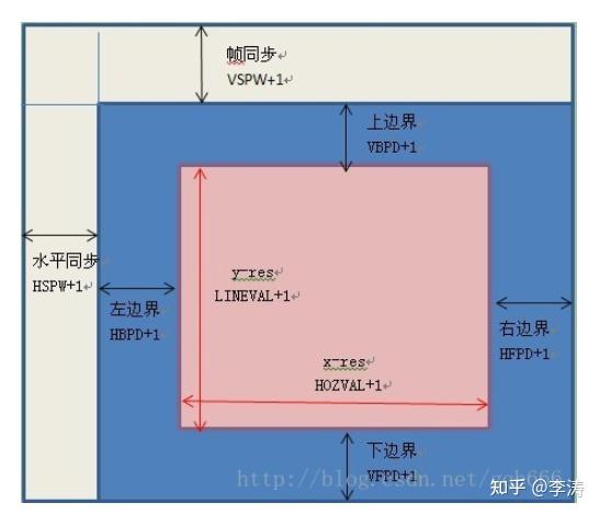 RGB pixel数据传输 - 知乎