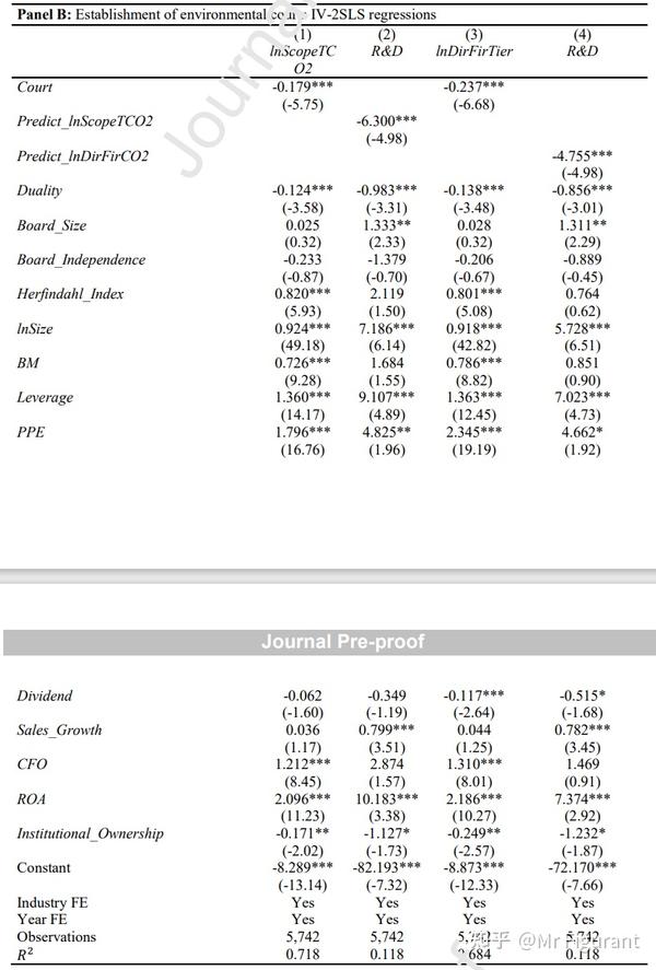 Stata学习：如何输出IV-2SLS回归结果? - 知乎