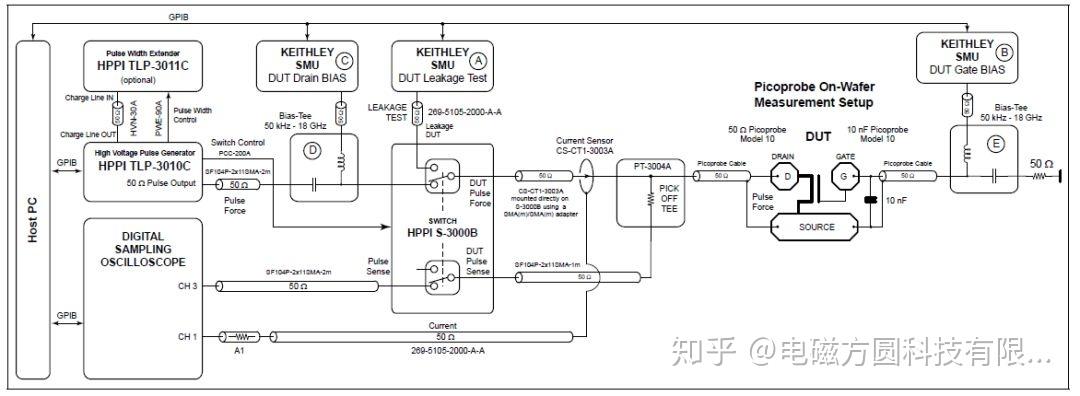 应用TLP系统解决ESD所引起的系统软失效问题的方法 - 知乎