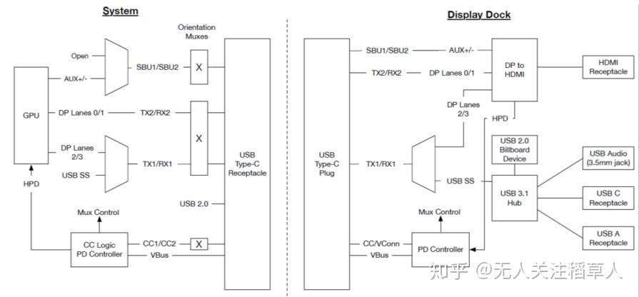 细谈Type-C、PD原理（上） - 知乎