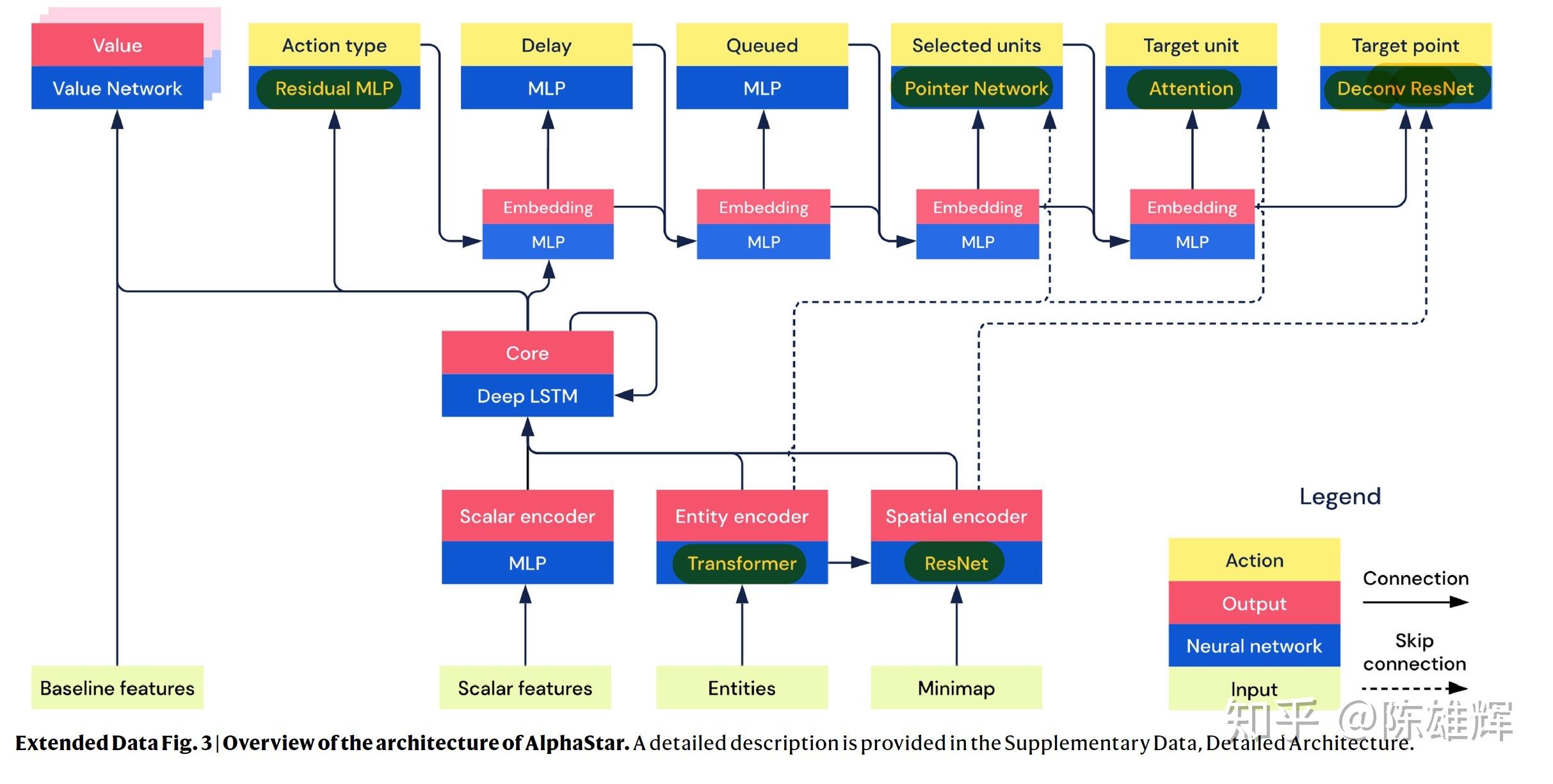 浅谈AlphaStar - 知乎