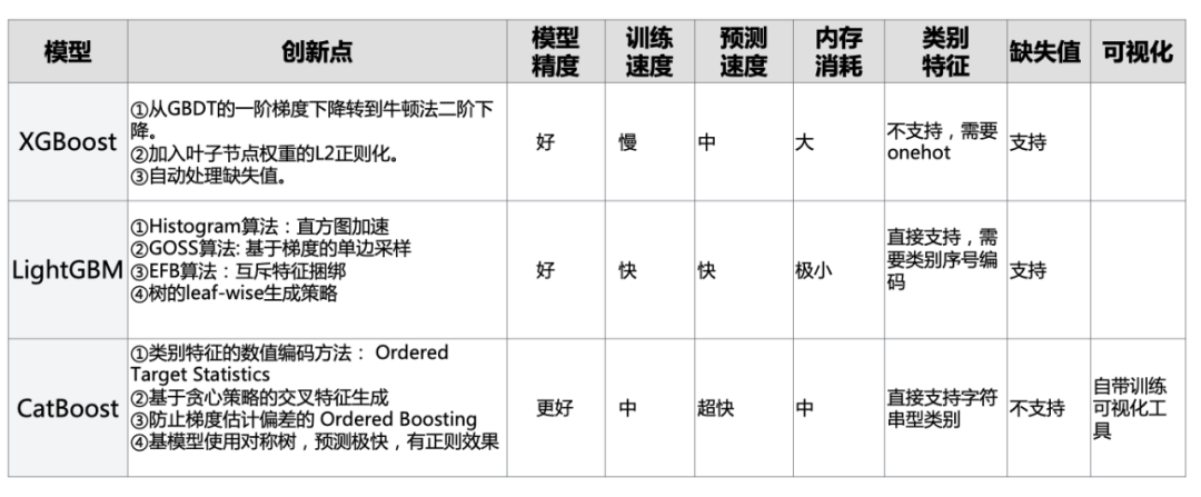 30分钟学会catboost 知乎