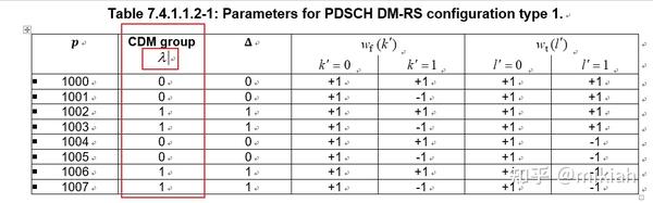 NR PDSCH（1）DMRS、编码过程、资源分配、tb_size计算 - 知乎