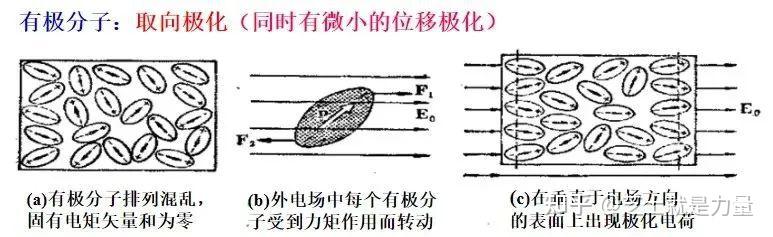 谈谈Dk(dieletric constant)和Df(dissipation factor) - 知乎