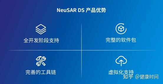 东软睿驰NeuSAR DS：“软件先行”下的智能汽车软件开发平台 - 知乎